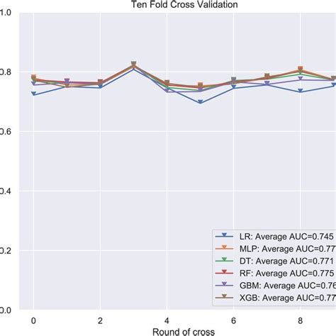 external validation of machine learning algorithms rf random forest
