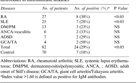 Figure 1 From Acute Chlamydia Pneumoniae Infection In The Pathogenesis Of Autoimmune Diseases