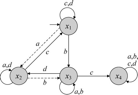 Figure 2 From Recovery From Intermittent Faults For Inputstate