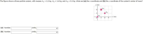 solved the figure shows a three particle system with masses