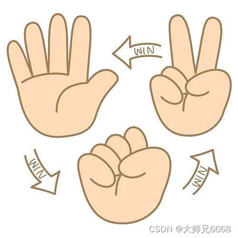 【python基础知识】10用python实现石头剪刀布小游戏 函数实操篇剪刀石头布python Csdn博客