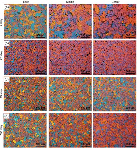 Shows The Semisolid Slurry Microstructure Of The Four Experimental