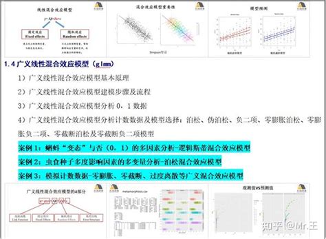 r语言混合效应（多水平 层次 嵌套）模型及贝叶斯实现技术应用 知乎
