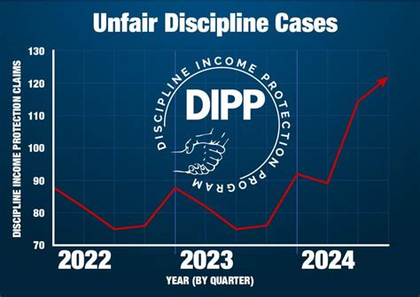 Railroad Discipline Increases Dipp Can See You Through Smart