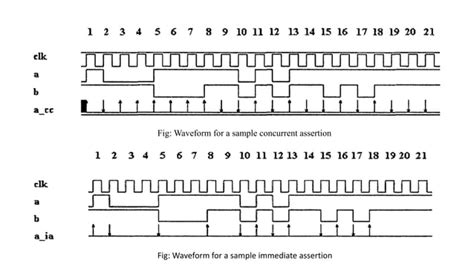System Verilog Assertions Pptx