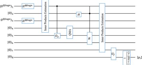 Quantum Kernel Logistic Regression Based Newton Method Bohrium
