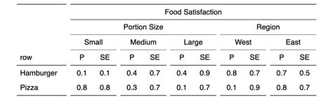 How Can I Reorder A Flextables Headers When Using Tabulator In R