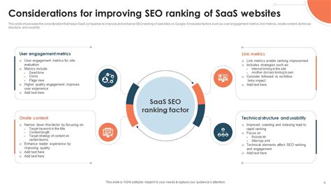 Saas Seo Powerpoint Ppt Template Bundles Ppt Template