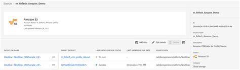 Hyper Personalization In Fintech Ecosystem Powere Adobe Experience League Community 548460