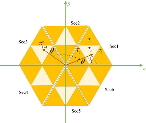 figure 2 from using vertical areas in finite set model predictive