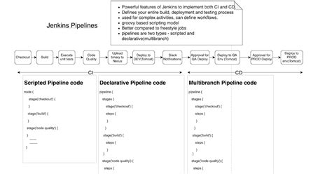 continuous integration and devops tools setup and tips jenkins