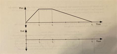 Solved 17 A Rectangular Wire Loop With A Very Small
