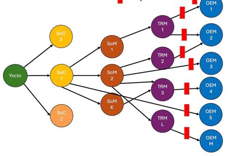 Solutions On Modules Burkhard Stubert