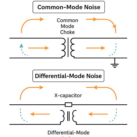 Parasitic Capacitance