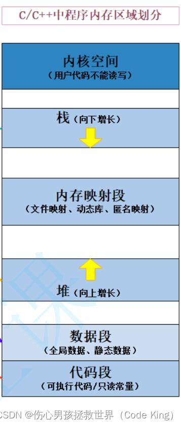 【c 】 内存管理new和delete详解 技术分享 云服务器