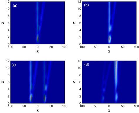 The Evolutions Of The Optical Beams Propagating In The Pt Symmetric