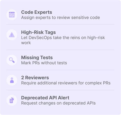 Continuous Merge Guide To Improving Code Quality Metrics Linearb Blog