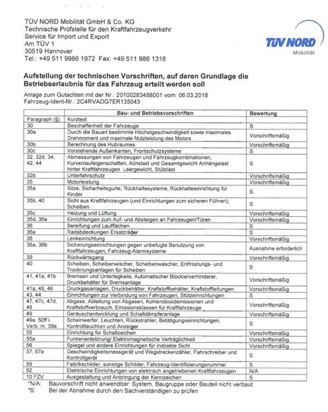 Datenblatt Routan De
