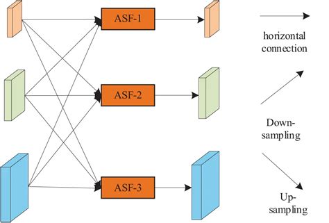 Cmc Free Full Text Dafpn Yolo An Improved Uav Based Object Detection Algorithm Based On Yolov8s