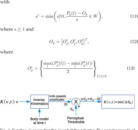 Figure 1 From A Kinesthetic Washout Filter For Force Feedback Rendering