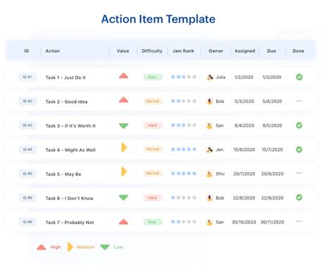 Action Item Status Mission Control
