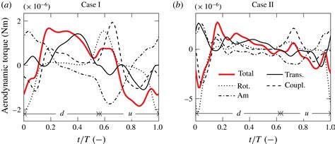 A Predictive Quasi Steady Model Of Aerodynamic Loads On Flapping Wings