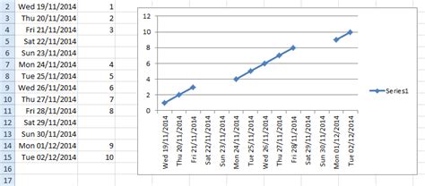 How To Keep Excel Line Graph From Incorporating Dates That Are Not In