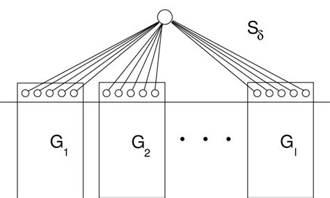 The Reduction Graph Gf` Download Scientific Diagram