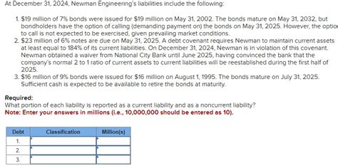 Solved At December 31 2024 Newman Engineerings
