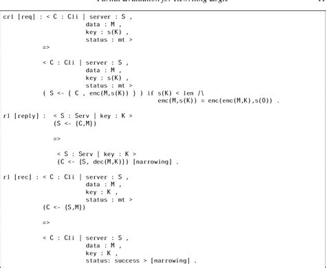 Figure 1 From Symbolic Specialization Of Rewriting Logic Theories With Presto Semantic Scholar