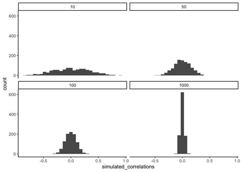 Chapter Correlation Answering Questions With Data