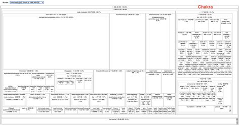 Whats The Best Way To Do Code Splitting With Chakra · Discussion 2291 · Chakra Uichakra Ui