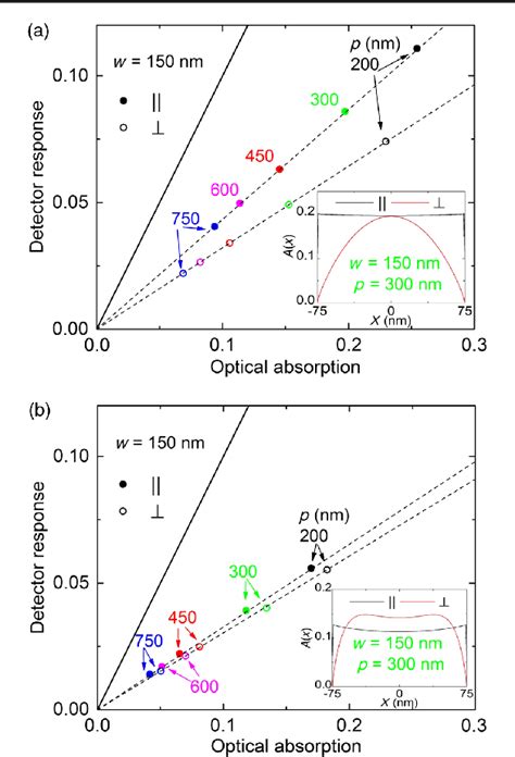 figure 1 from design of nbn superconducting nanowire single photon
