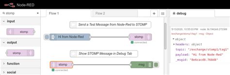 Stomp Protocol With Rabbitmq Node Red And Python Fun Tech Projects