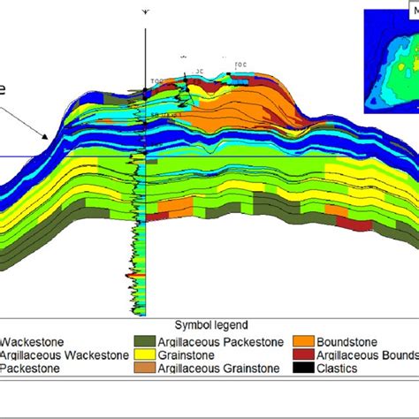 Fsm Facies For The Entire Modelled Sequence Download Scientific Diagram