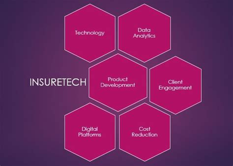 Tavleen Kaur On Linkedin Innovation Technology Dataanalytics Insuranceindustry