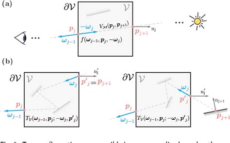 Figure 3 From Neural Prefiltering For Correlation Aware Levels Of