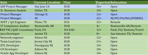 Kavya Gaur Posted On Linkedin