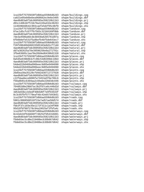 Checksum Pdf