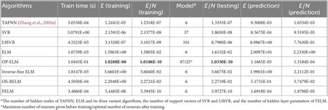 frontiers functional extreme learning machine