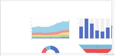 前端大屏常用的适配方案前端大屏适配方案 Csdn博客