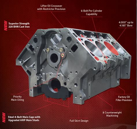 Block Talk Inside Darts Ls Engine Block Lineup