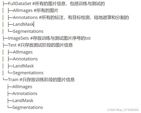 深度解析：hbb与obb标注在图像识别中的差异及dota数据集详解 csdn博客