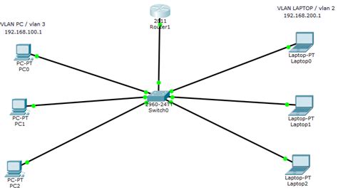 Welcome To My Blog JR Konfigurasi VLAN Di Cisco Packet Tracer