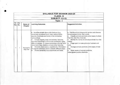 Edudel Syllabus Class 3 Evs 2024 Pdf Aglasem