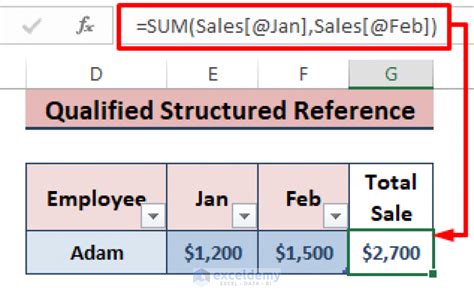 What Is An Unqualified Structured Reference In Excel