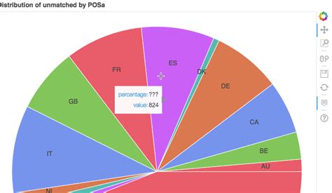 Python Add Custom Tooltips On Pie Chart In Bokeh And Display