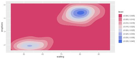 R Use A Custom Colour Scheme For Ggplot Contour Plot Stack Overflow