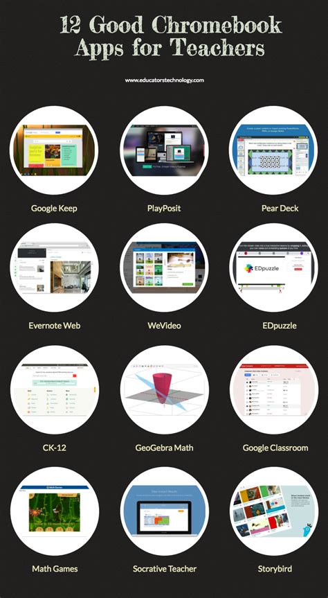 45 Tech Classroom Ideas Classroom Technology Classroom Teaching
