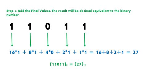 How To Convert Binary To Decimal Shiksha Online